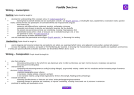 Medium Term Plan Templates | Teaching Resources