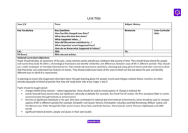 Medium Term Plan Templates | Teaching Resources