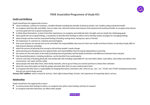 Medium Term Plan Templates | Teaching Resources