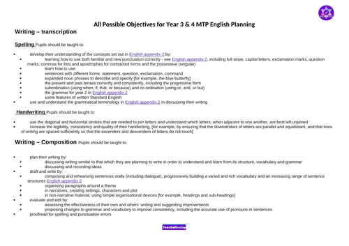 Medium Term Plan Templates | Teaching Resources