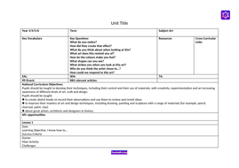 Medium Term Plan Templates | Teaching Resources