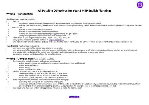 Medium Term Plan Templates | Teaching Resources