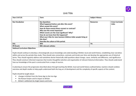 Medium Term Plan Templates | Teaching Resources