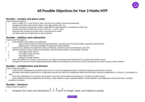 Medium Term Plan Templates | Teaching Resources