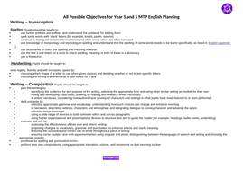 Medium Term Plan Templates | Teaching Resources