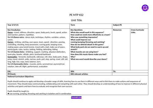 Medium Term Plan Templates | Teaching Resources