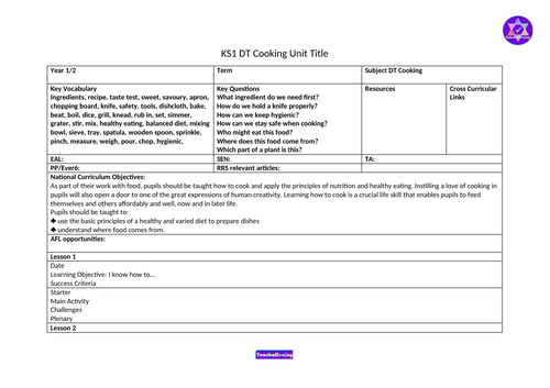 Medium Term Plan Templates | Teaching Resources