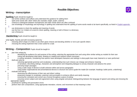 Medium Term Plan Templates | Teaching Resources