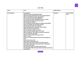 Medium Term Plan Templates | Teaching Resources