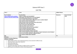Medium Term Plan Templates | Teaching Resources