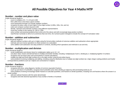 Medium Term Plan Templates | Teaching Resources