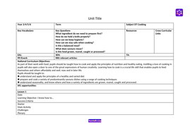 Medium Term Plan Templates | Teaching Resources