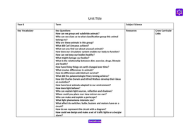 Medium Term Plan Templates | Teaching Resources