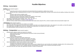 Medium Term Plan Templates | Teaching Resources