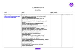 Medium Term Plan Templates | Teaching Resources