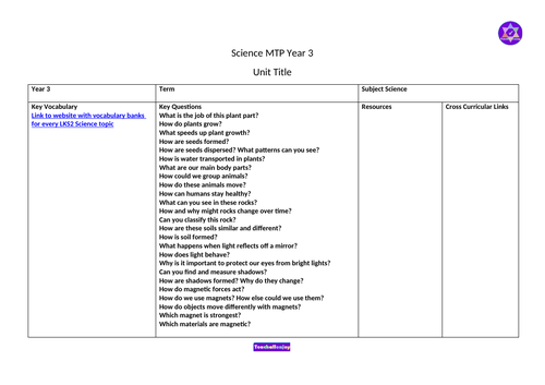 Medium Term Plan Templates | Teaching Resources
