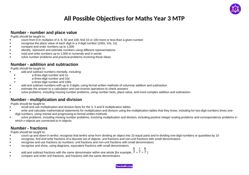 Medium Term Plan Templates | Teaching Resources