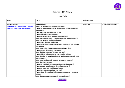 Medium Term Plan Templates | Teaching Resources