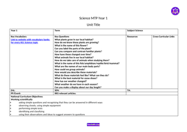 Medium Term Plan Templates | Teaching Resources