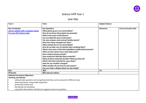 Medium Term Plan Templates | Teaching Resources