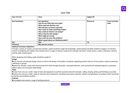 Medium Term Plan Templates | Teaching Resources