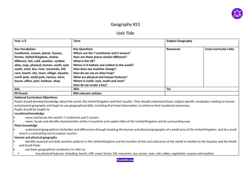 Medium Term Plan Templates | Teaching Resources