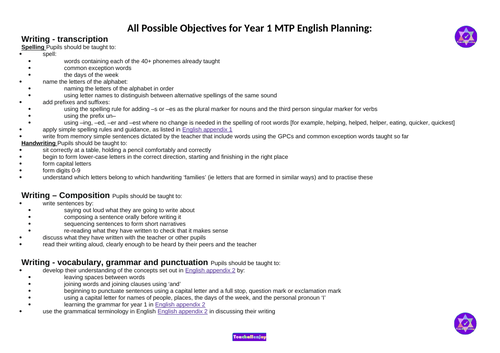 Medium Term Plan Templates | Teaching Resources