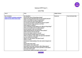 Medium Term Plan Templates | Teaching Resources