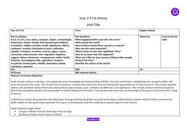 Medium Term Plan Templates | Teaching Resources