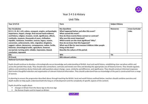 Medium Term Plan Templates | Teaching Resources