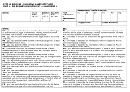 Level 3 BTEC Business - Unit 1 - The Business Environment (Assignment and Assessment Grid ...