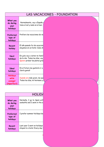 Spanish GCSE differentiated knowledge organisers/model texts on ...