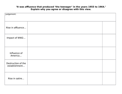 Affluent Society 1951 - 1964 - Development of a teenager and youth ...