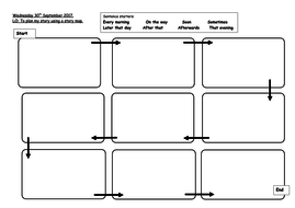 Story Map Templates | Teaching Resources