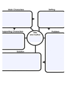 Story Map Templates | Teaching Resources