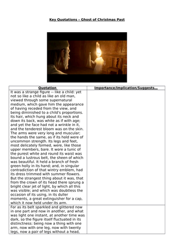 Christmas Carol Key Quotations for The Ghost of Christmas Past ...