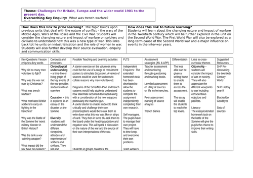 KS3 History Scheme of Work: Trench Warfare | Teaching Resources