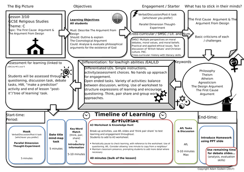 The Design Argument & First Cause Argument [GCSE RS - Existence of God ...