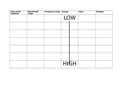 Electromagnetic Spectrum TEMPLATES ONLY (foldable and information hunt ...