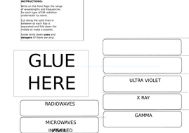 Electromagnetic Spectrum TEMPLATES ONLY (foldable and information hunt ...