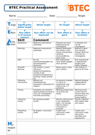 (NEW) BTEC L3 Nationals in Applied Science - Unit 3 Practical ...