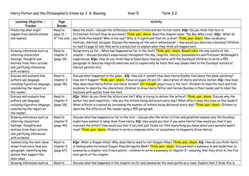 Harry Potter and the Philosopher's Stone planning, slides and display ...