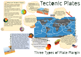 GCSE Geography: Tectonic Plates learning Mat / Information Sheet ...