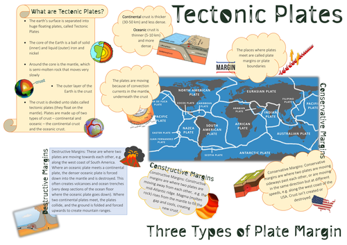 Gcse Geography Tectonic Plates Learning Mat Information Sheet