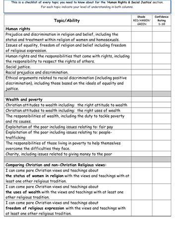 Religion, Human Rights & Social Justice - PLC (Personal Learning ...