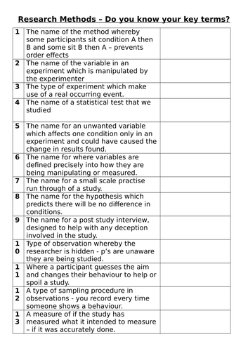 Hypotheses and Variables Research Methods | Teaching Resources