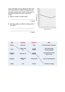GCSE chemistry - alloys (complete lesson) | Teaching Resources