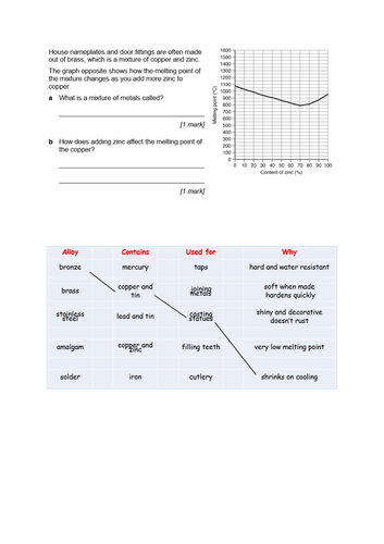 Gcse Chemistry Alloys Complete Lesson Teaching Resources