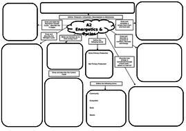 A2 Biology Ecological Energetics & Nutrient Cycles Revision Mat ...