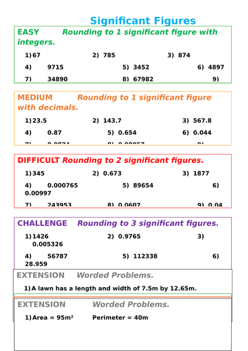 Significant Figures - Differentiated | Teaching Resources